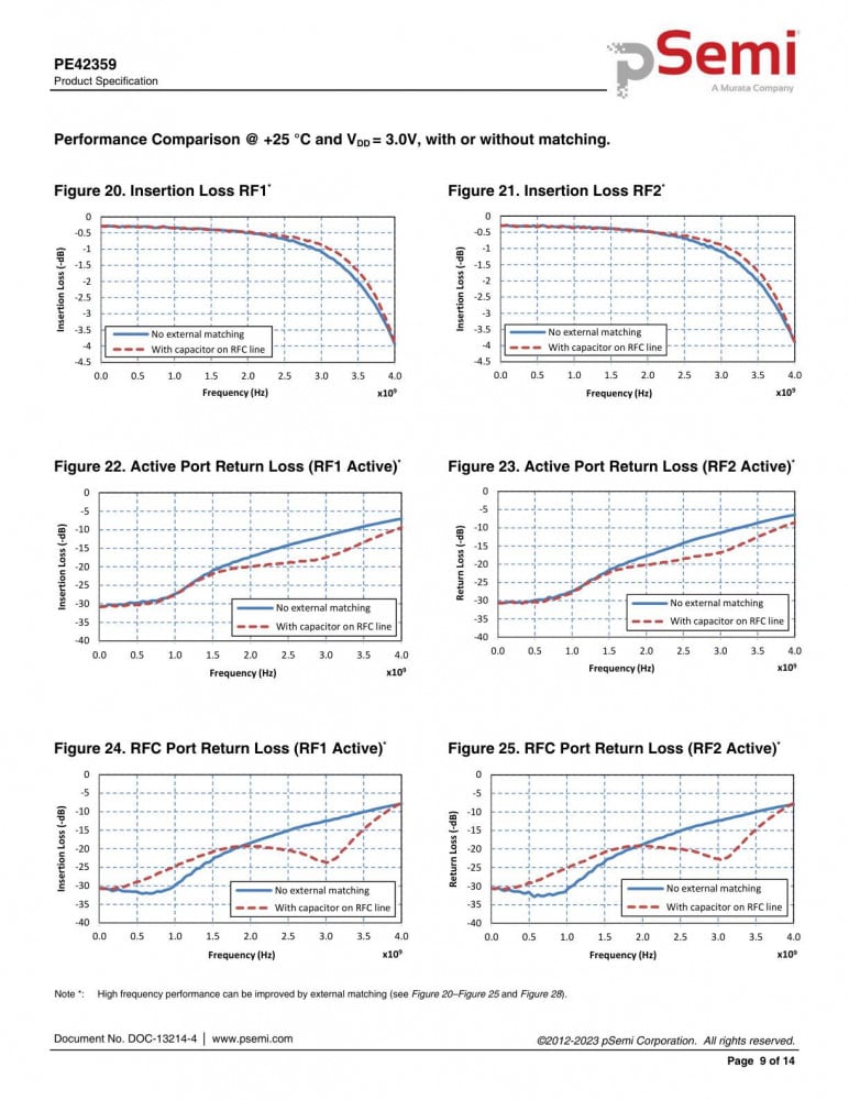 PE42359SCAA technical document page 9