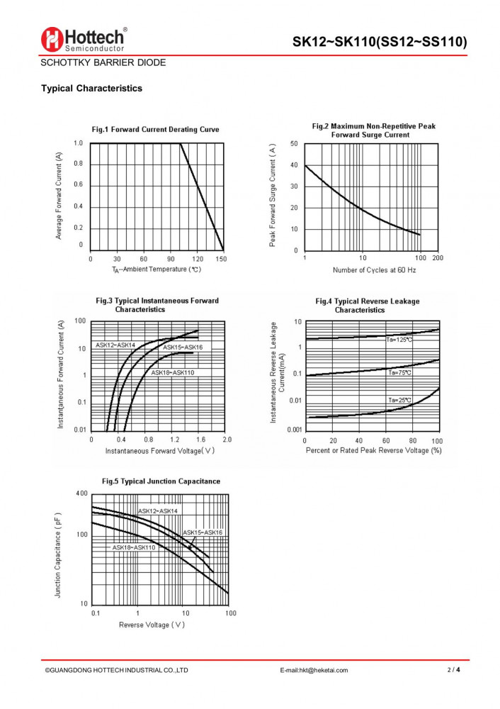 SK14 datasheet page 2