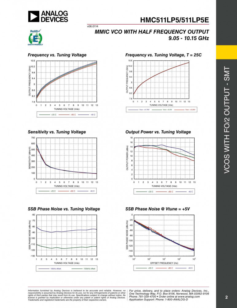 HMC511LP5E datasheet page 2