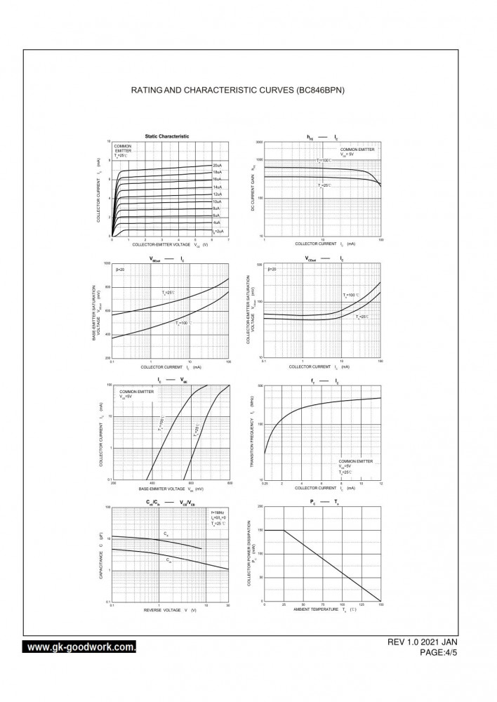 BC846BPN datasheet page 4