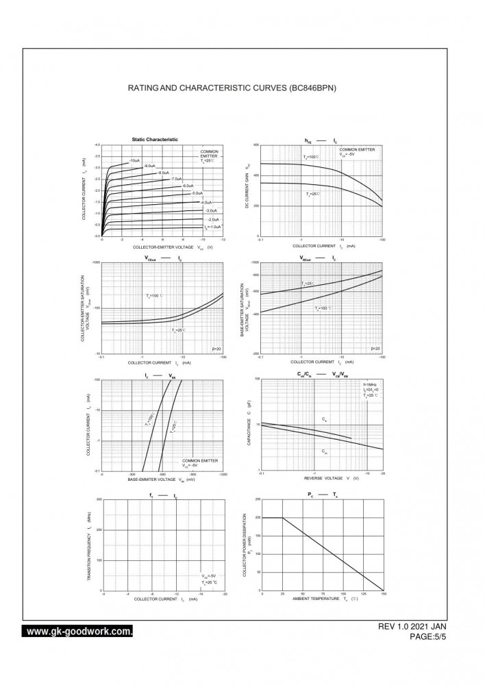 BC846BPN datasheet page 5