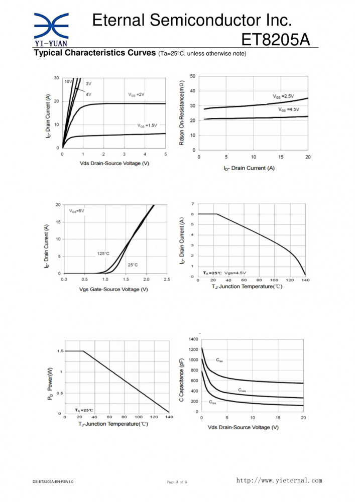 ET8205A datasheet page 3