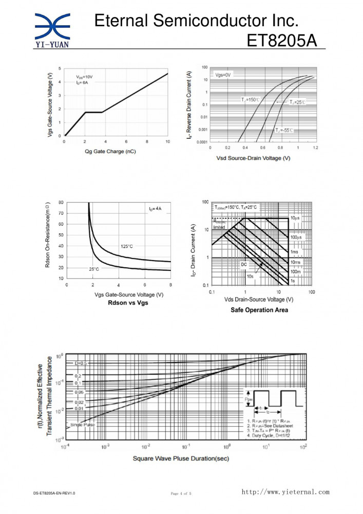 ET8205A datasheet page 4
