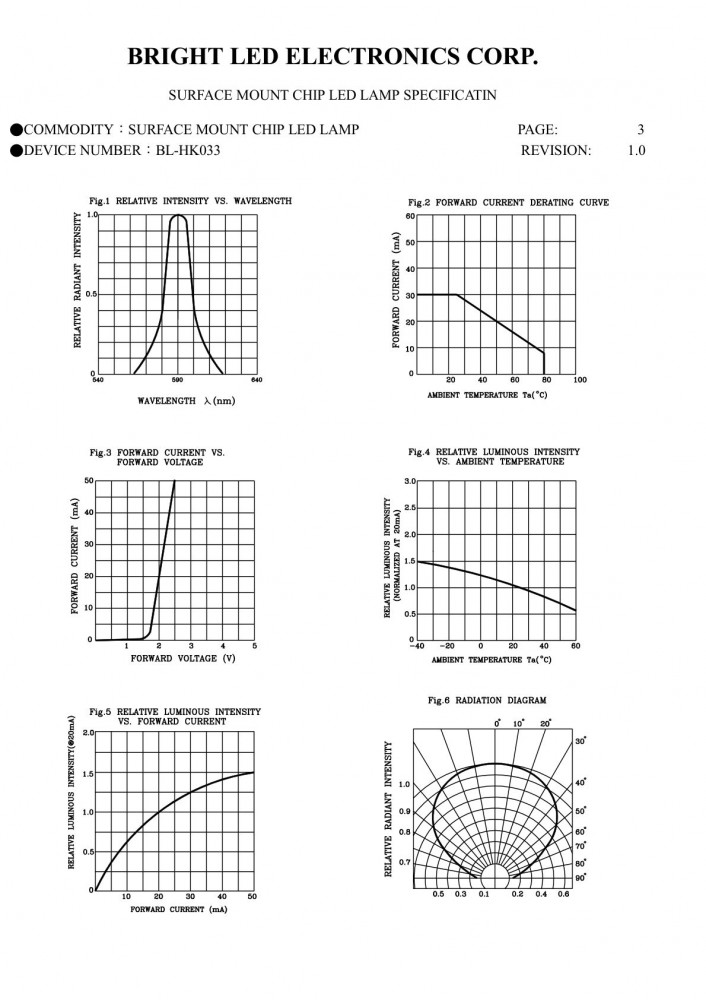 BL-HK033-TRB electrical and optical characteristics