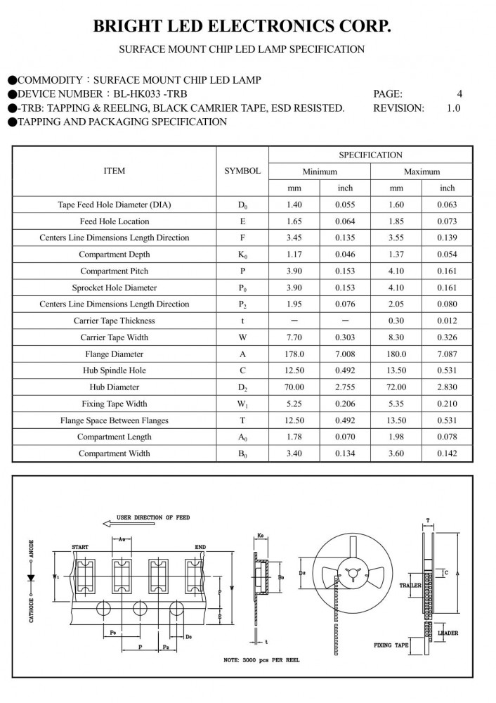 BL-HK033-TRB typical performance curves