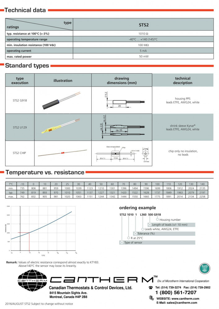 Cantherm STS2 standard type and ordering page