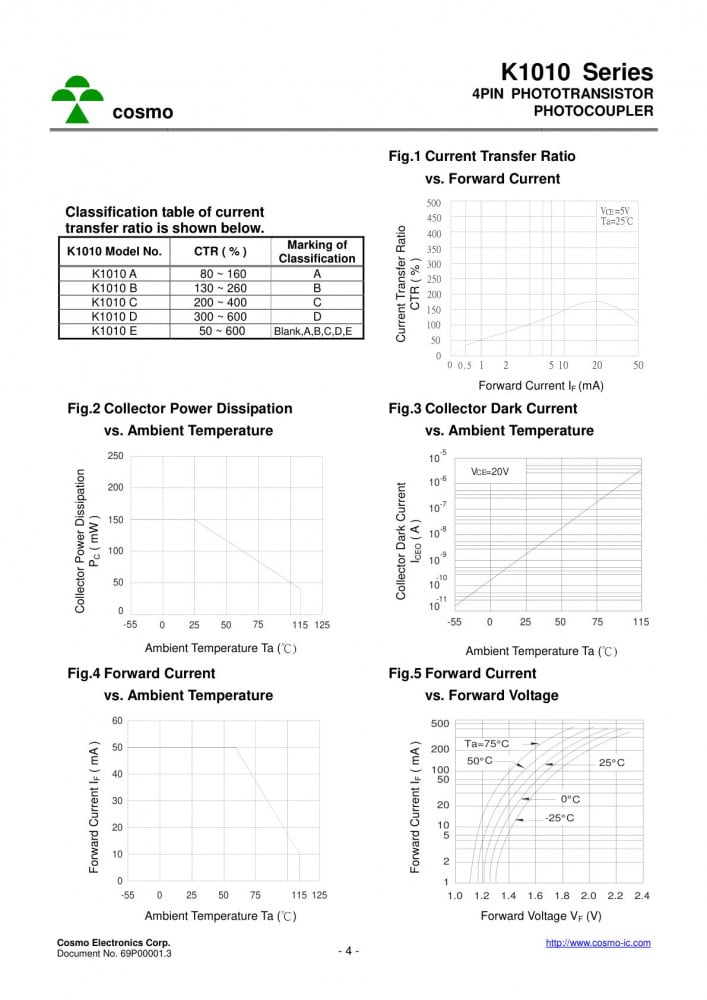 Cosmo K1010 datasheet page 4
