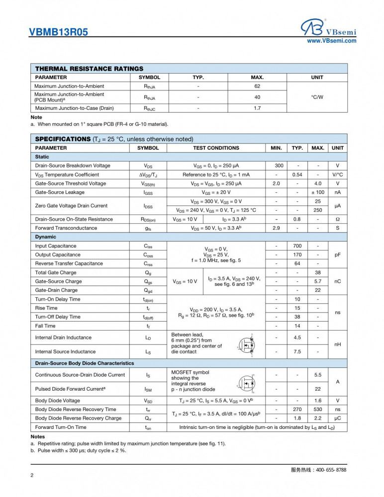 VBMB13R05 datasheet page 2