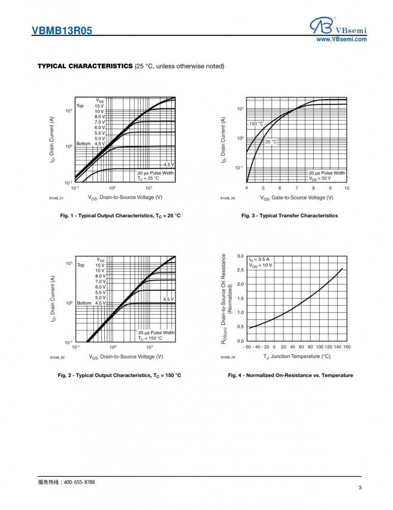 VBMB13R05 datasheet page 3