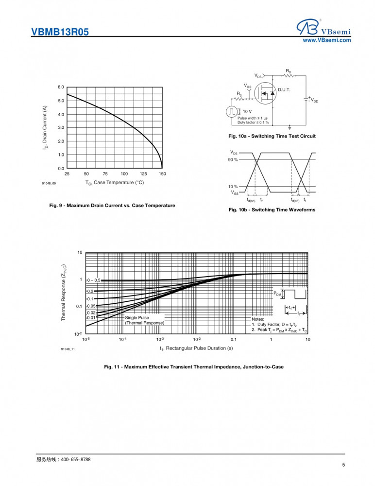 VBMB13R05 datasheet page 5