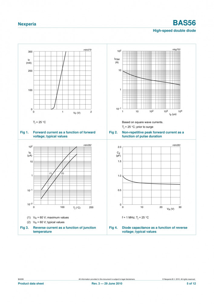 BAS56,215 datasheet page 5