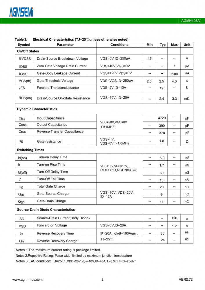 AGMH403A1 datasheet page 2