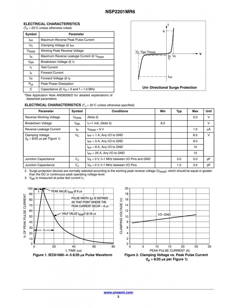SZNSP2201MR6T1G technical document page 3