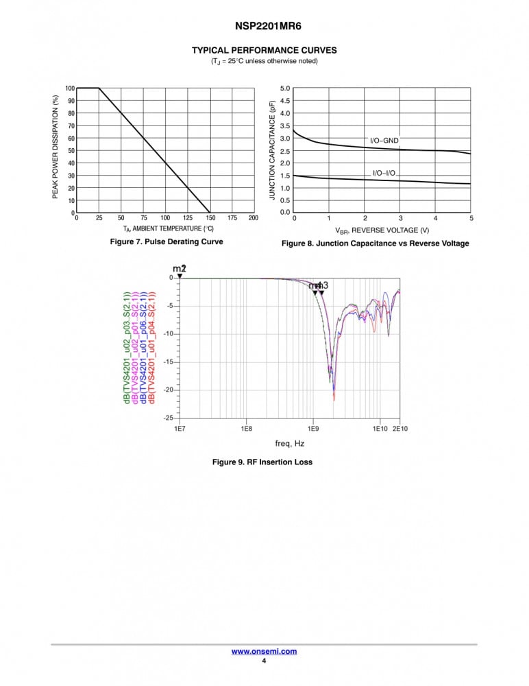 SZNSP2201MR6T1G technical document page 5