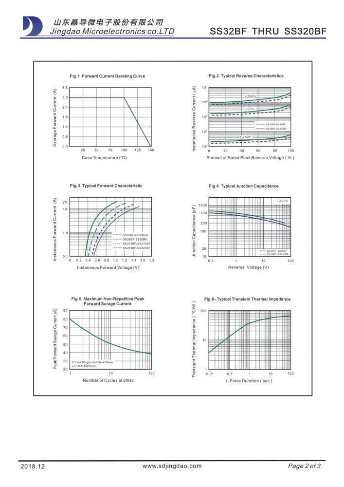 SS38BF datasheet page 2