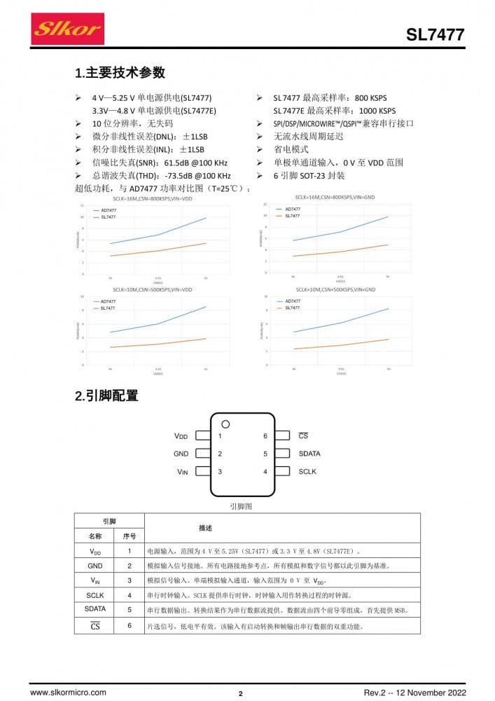 SL7477 datasheet page 2