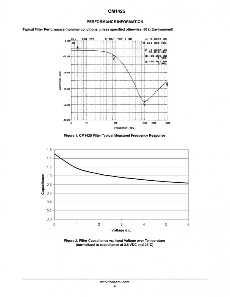 CM1425 datasheet page 4