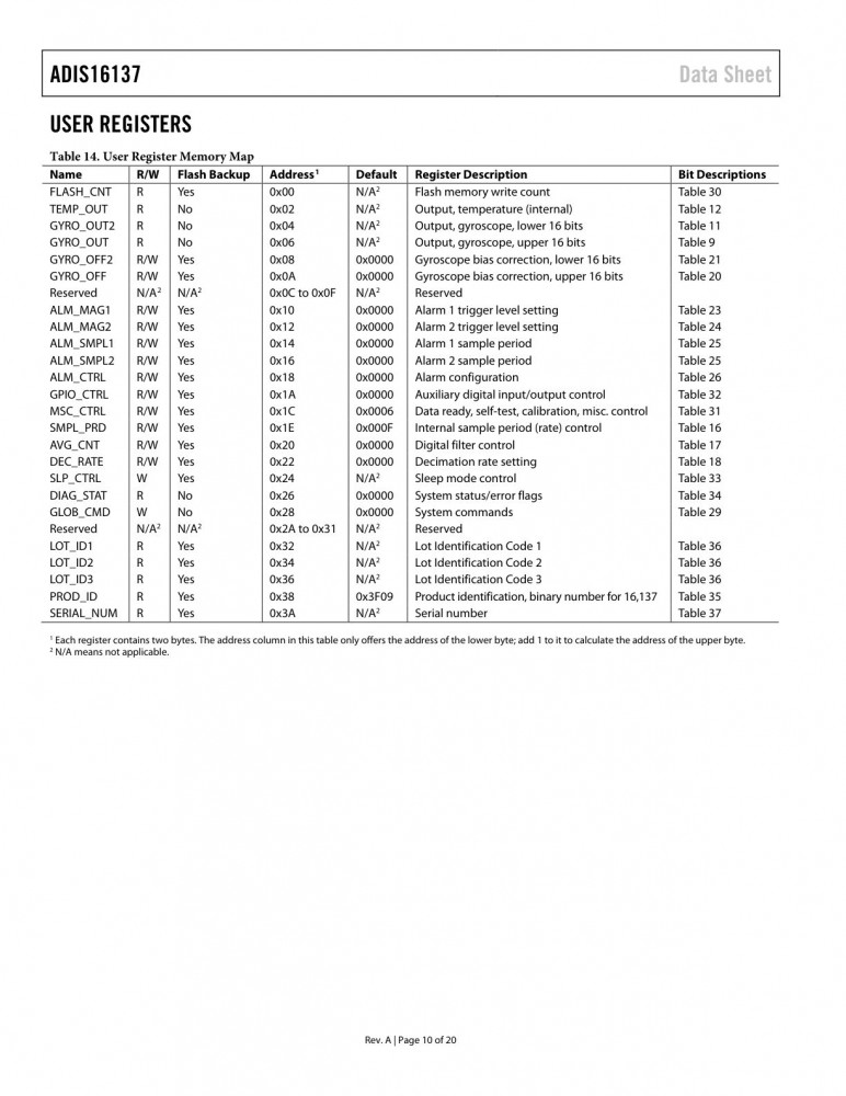 ADIS16137 datasheet page 10