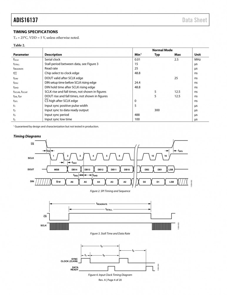ADIS16137 datasheet page 4
