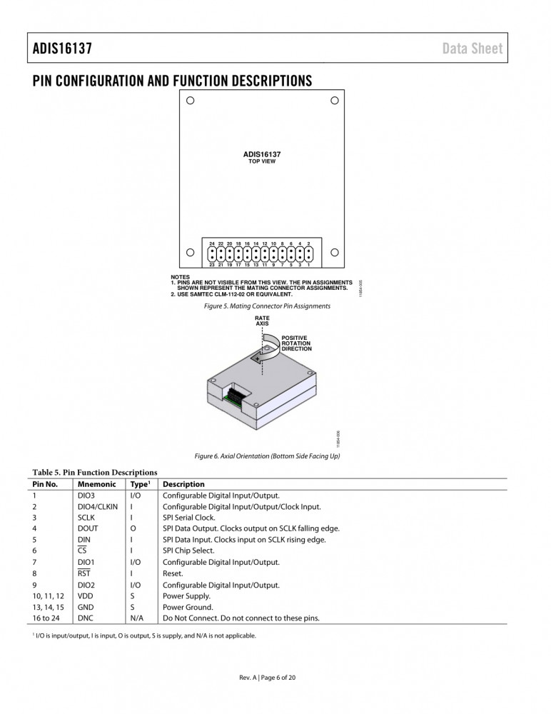 ADIS16137 datasheet page 6