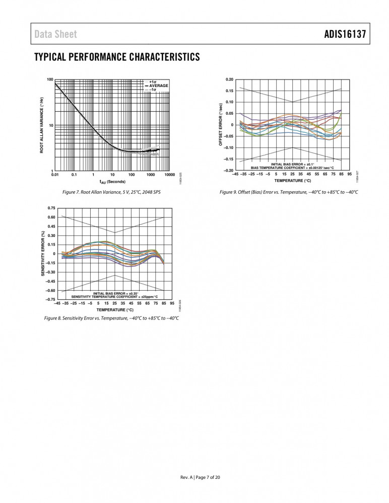 ADIS16137 datasheet page 7