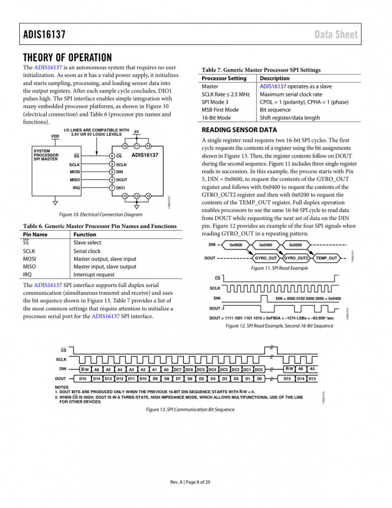 ADIS16137 datasheet page 8