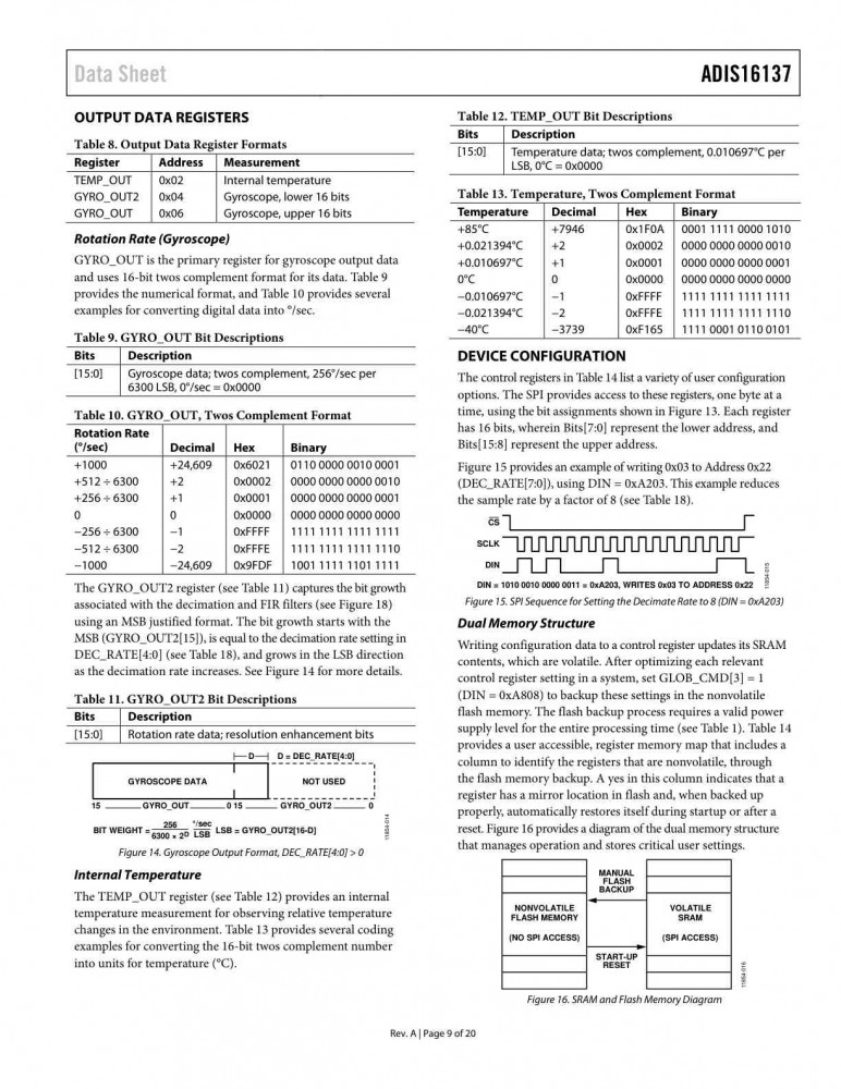 ADIS16137 datasheet page 9