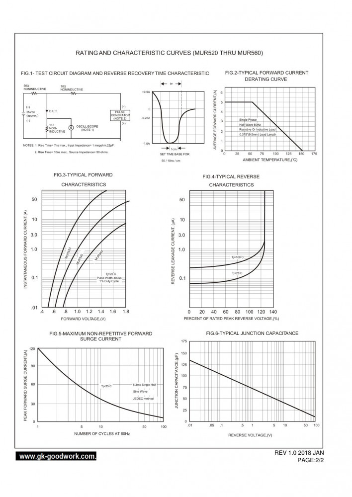 GOODWORK MUR560 datasheet page 2