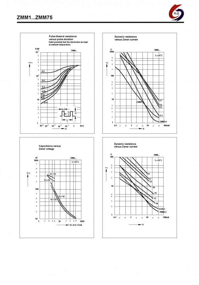 ZMM27 datasheet page 5