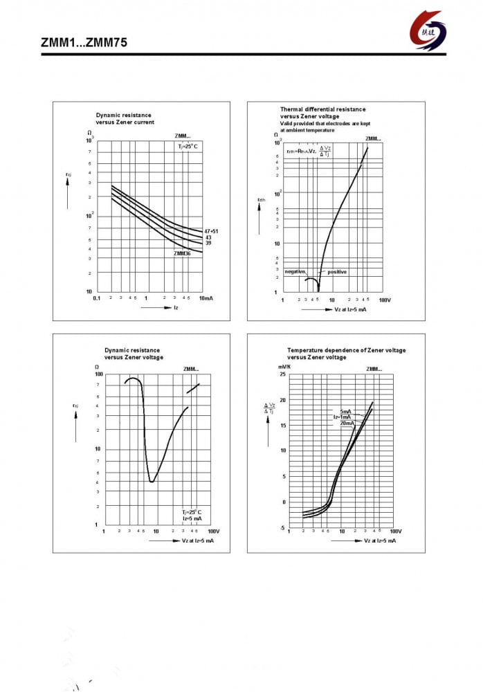 ZMM27 datasheet page 6