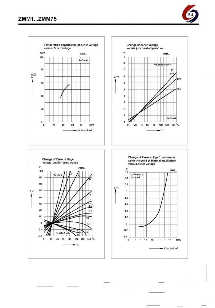 ZMM27 datasheet page 7