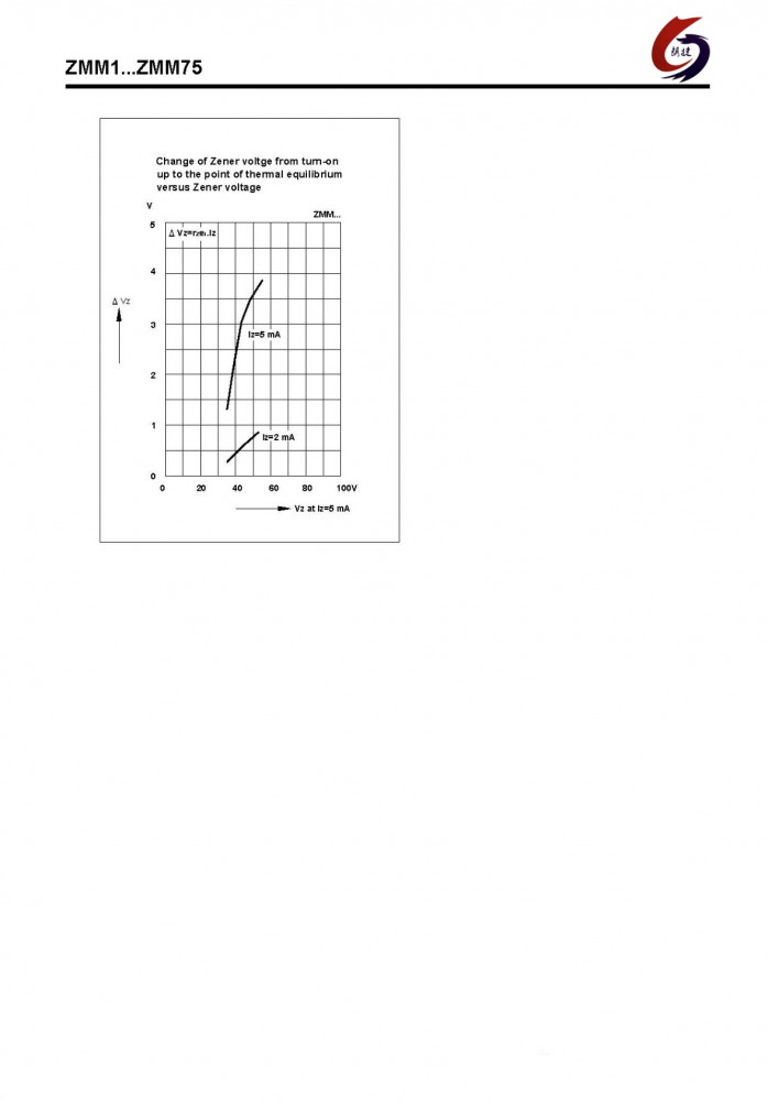 ZMM27 datasheet page 8