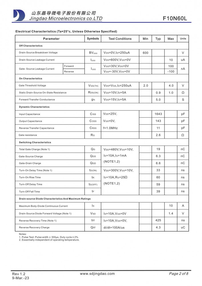 F10N60L datasheet page 2