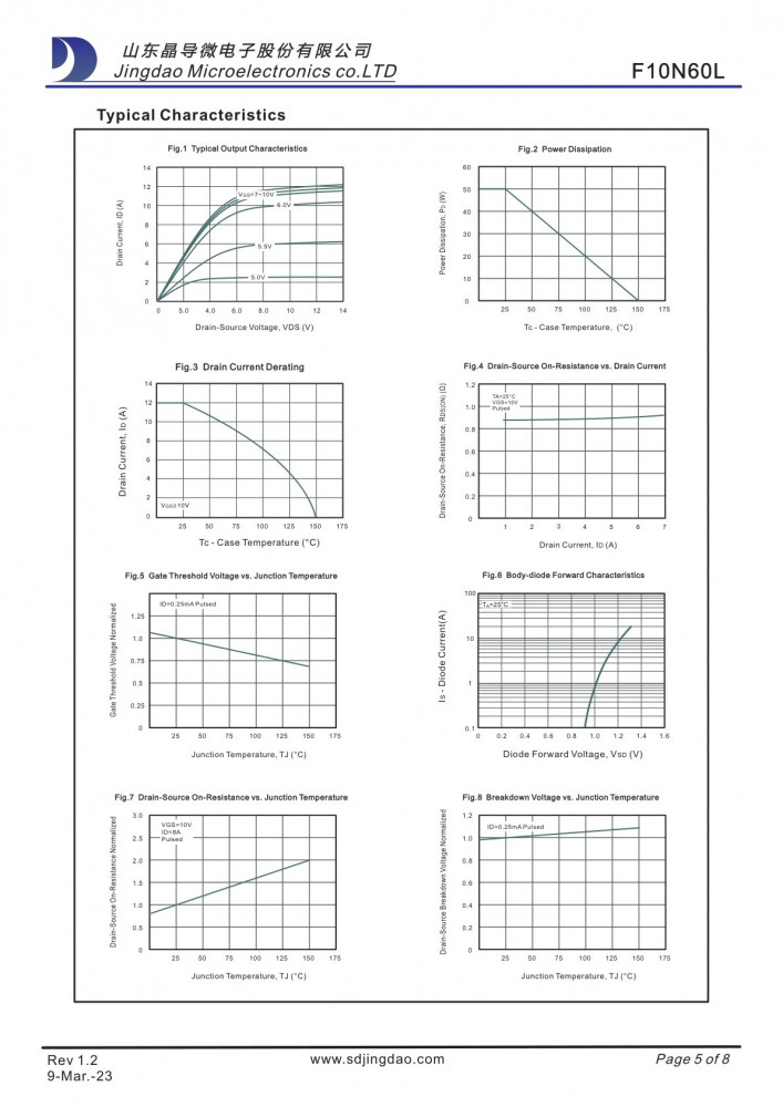 F10N60L datasheet page 5