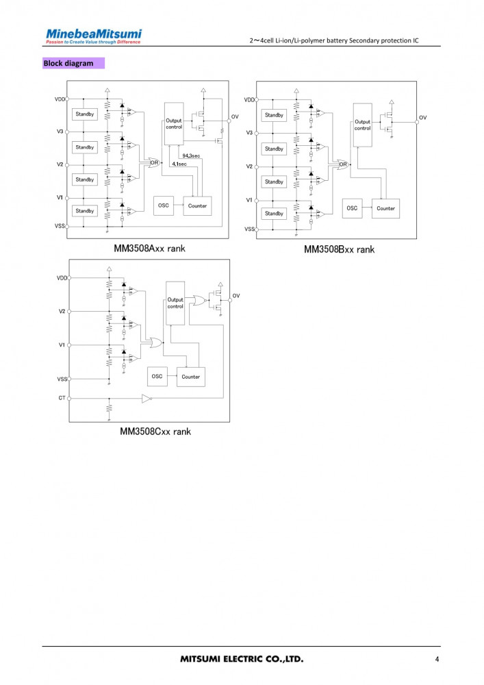 MM3508C02RRE datasheet page 4