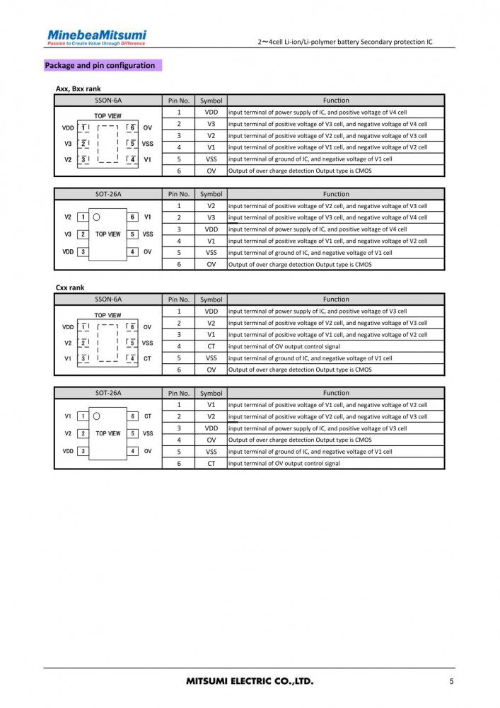 MM3508C02RRE datasheet page 5