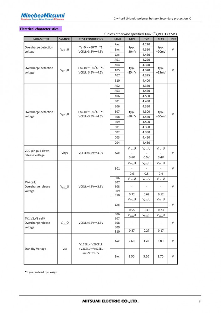 MM3508C02RRE datasheet page 9