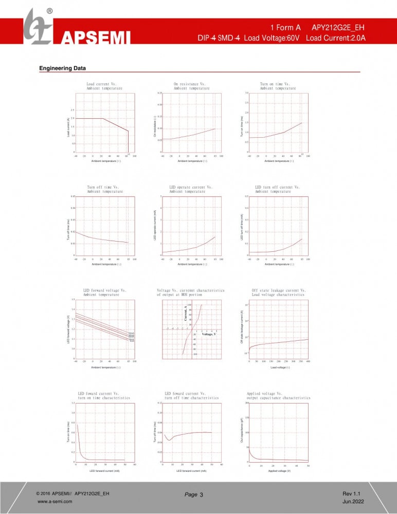 APY212G2E datasheet page 3