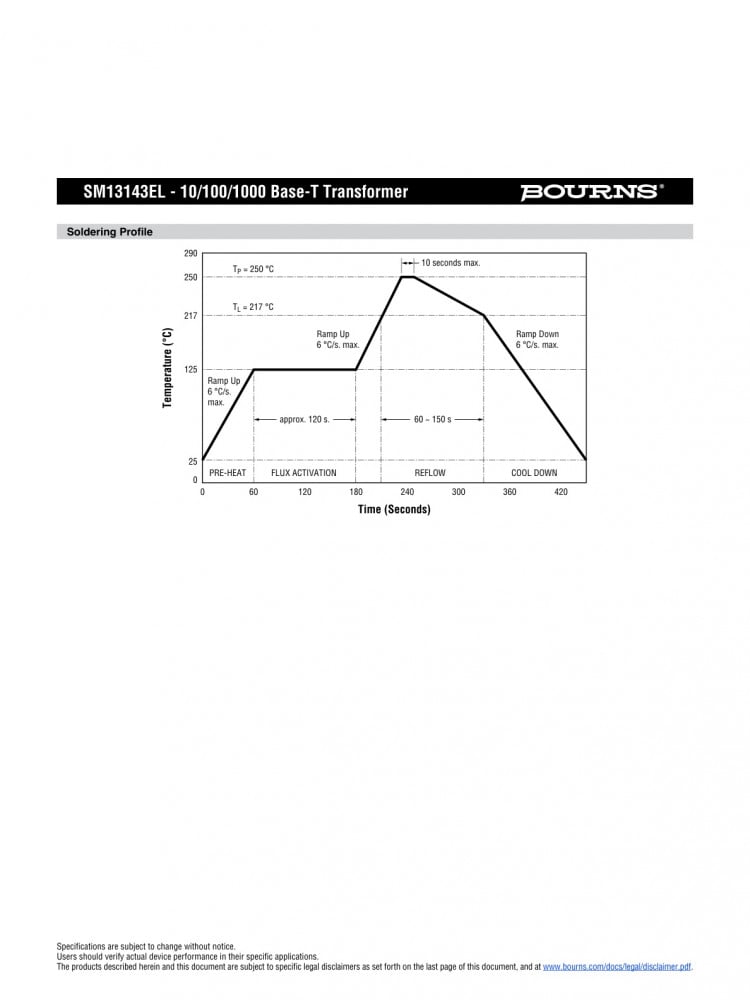 SM13143EL technical document page 2