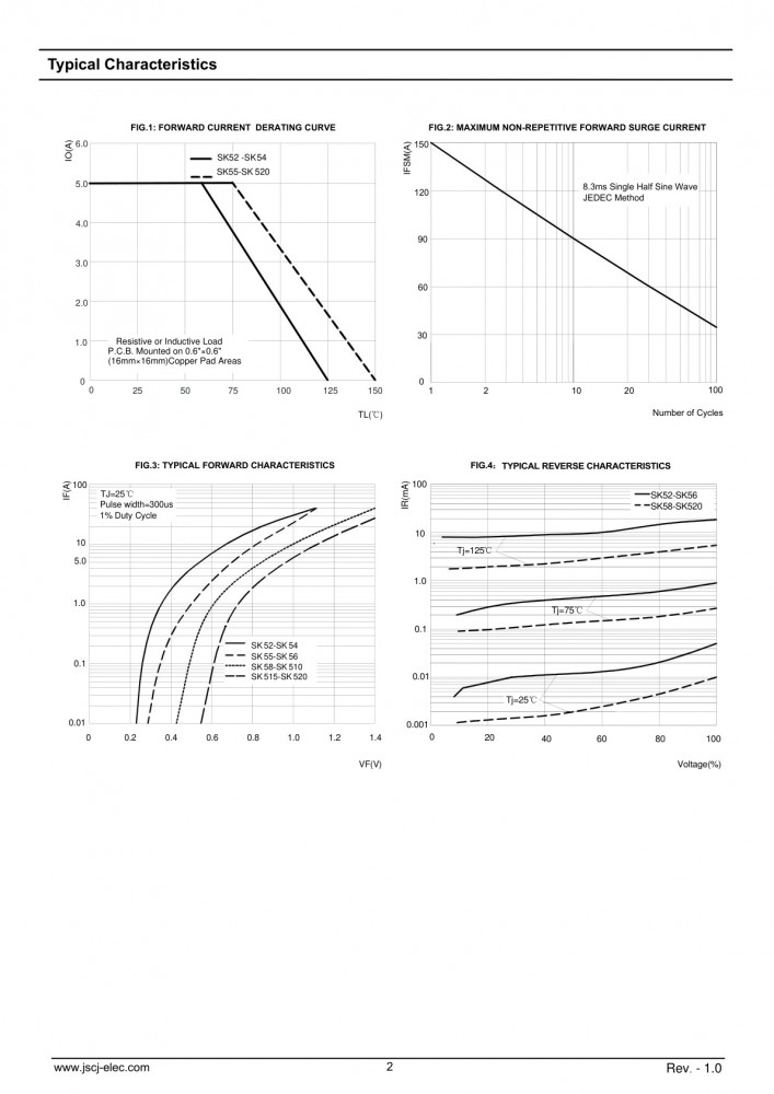 JSCJ SK56 datasheet page 2