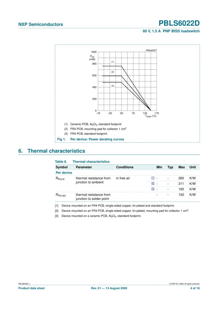 PBLS6022D datasheet page 5