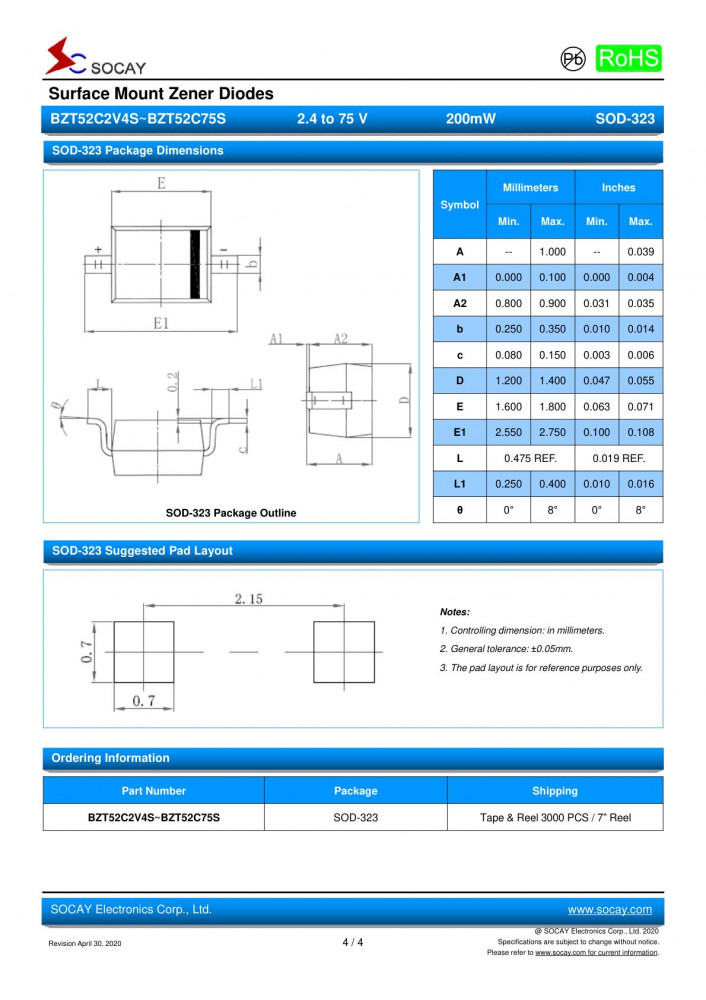 BZT52C5V6S datasheet preview, page 4