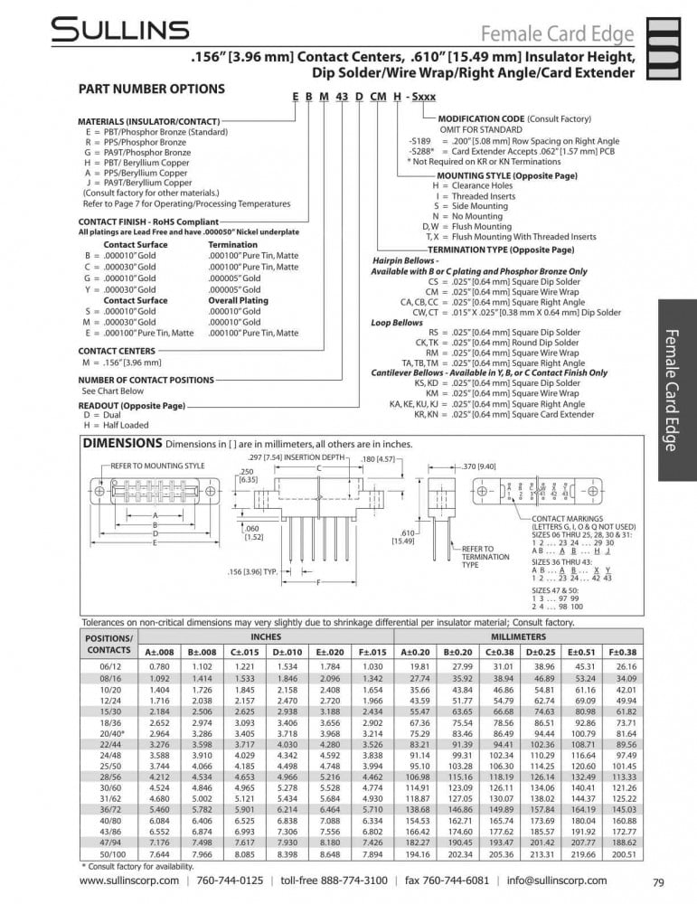 Sullins connector family technical document page 2