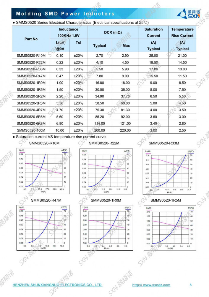 SMMS series datasheet page 5