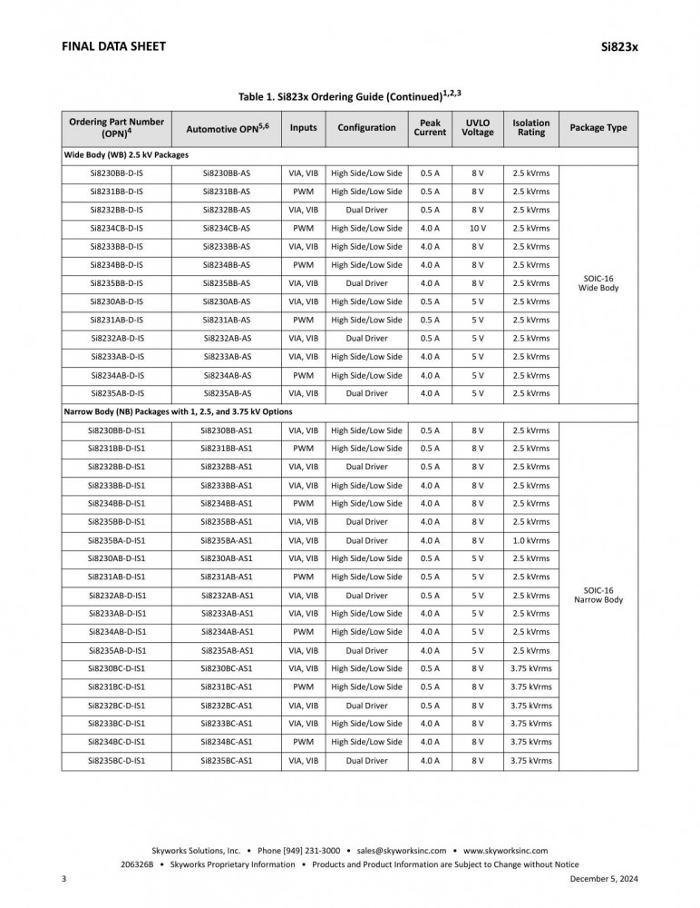 Si823x document page 3