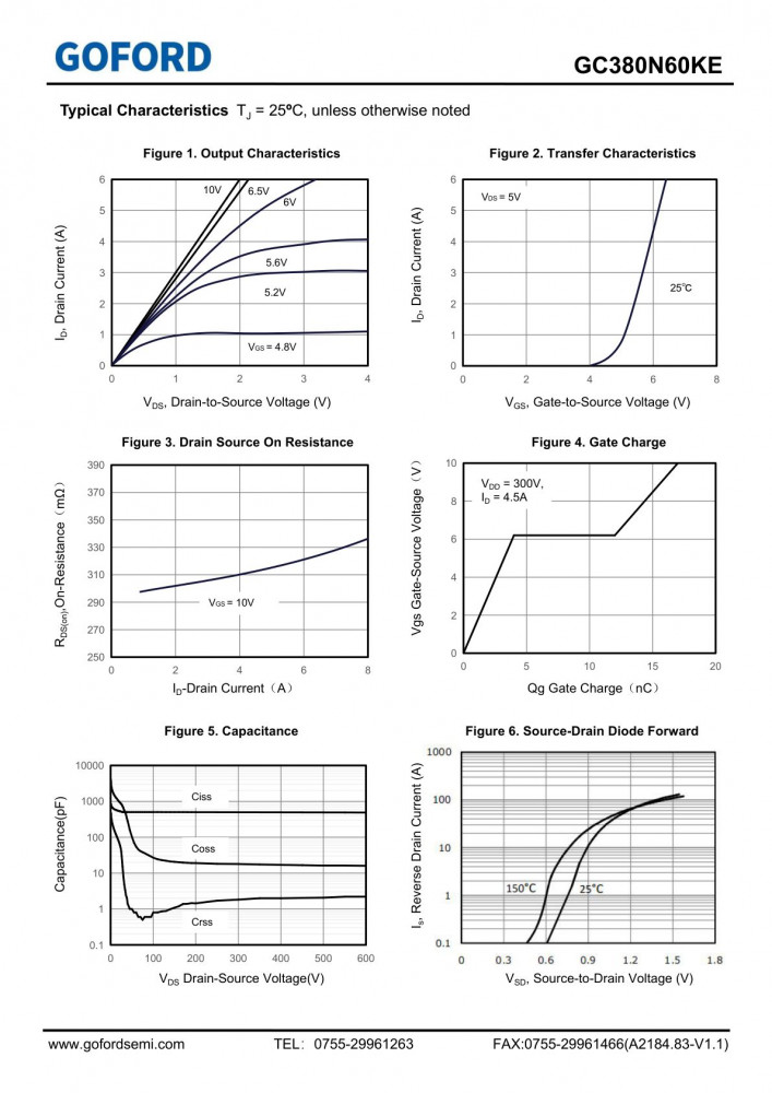 GC380N60KE datasheet page 4