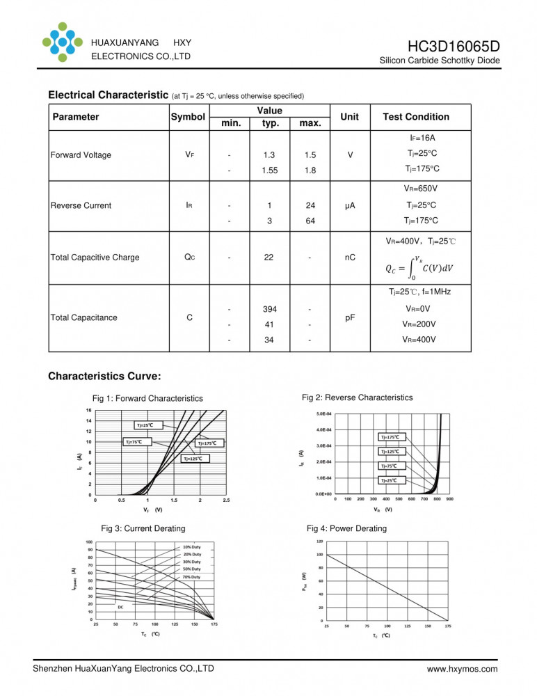 HC3D16065D datasheet page 3
