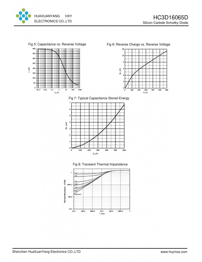 HC3D16065D datasheet page 4