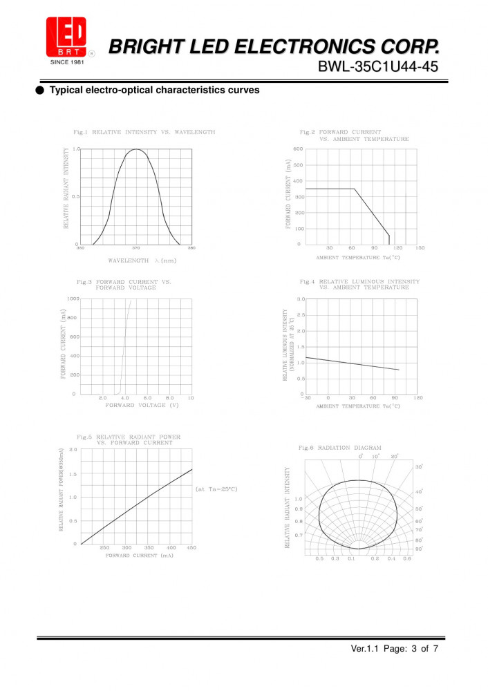 BWL-35C1U44-45 datasheet page 3