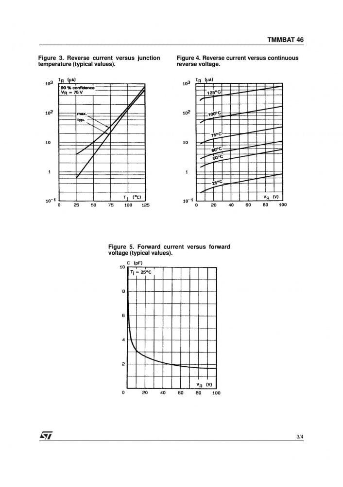 TMMBAT46FILM datasheet page 3